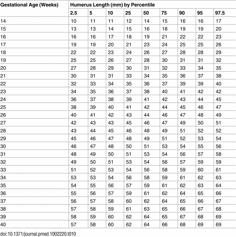 Nuevas Tablas Percentiles Crecimiento Fetal